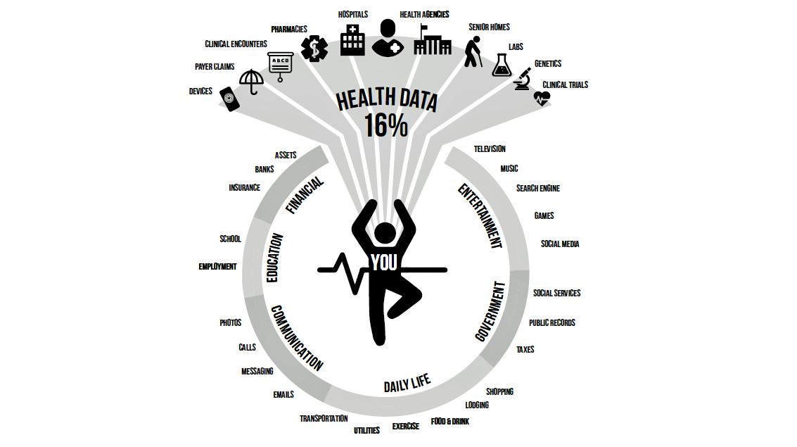 Selfcare – Persoonlijke Gezondheidsomgeving (PGO) – Take Good Care of ...